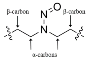Nitrosamines, NDSRIs and Predicting carcinogenic Potential – USFDA and ...