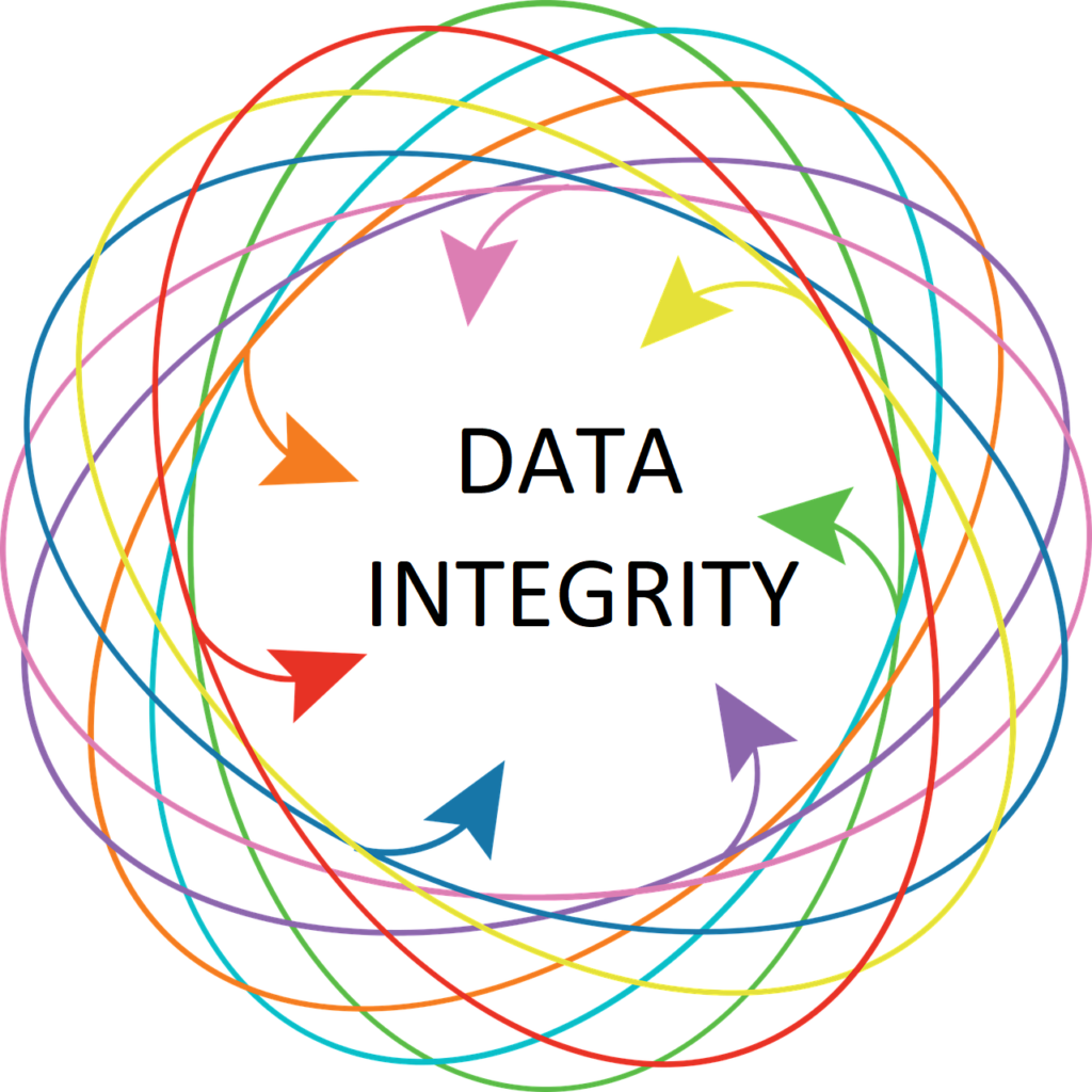 Data Integrity – Qvents